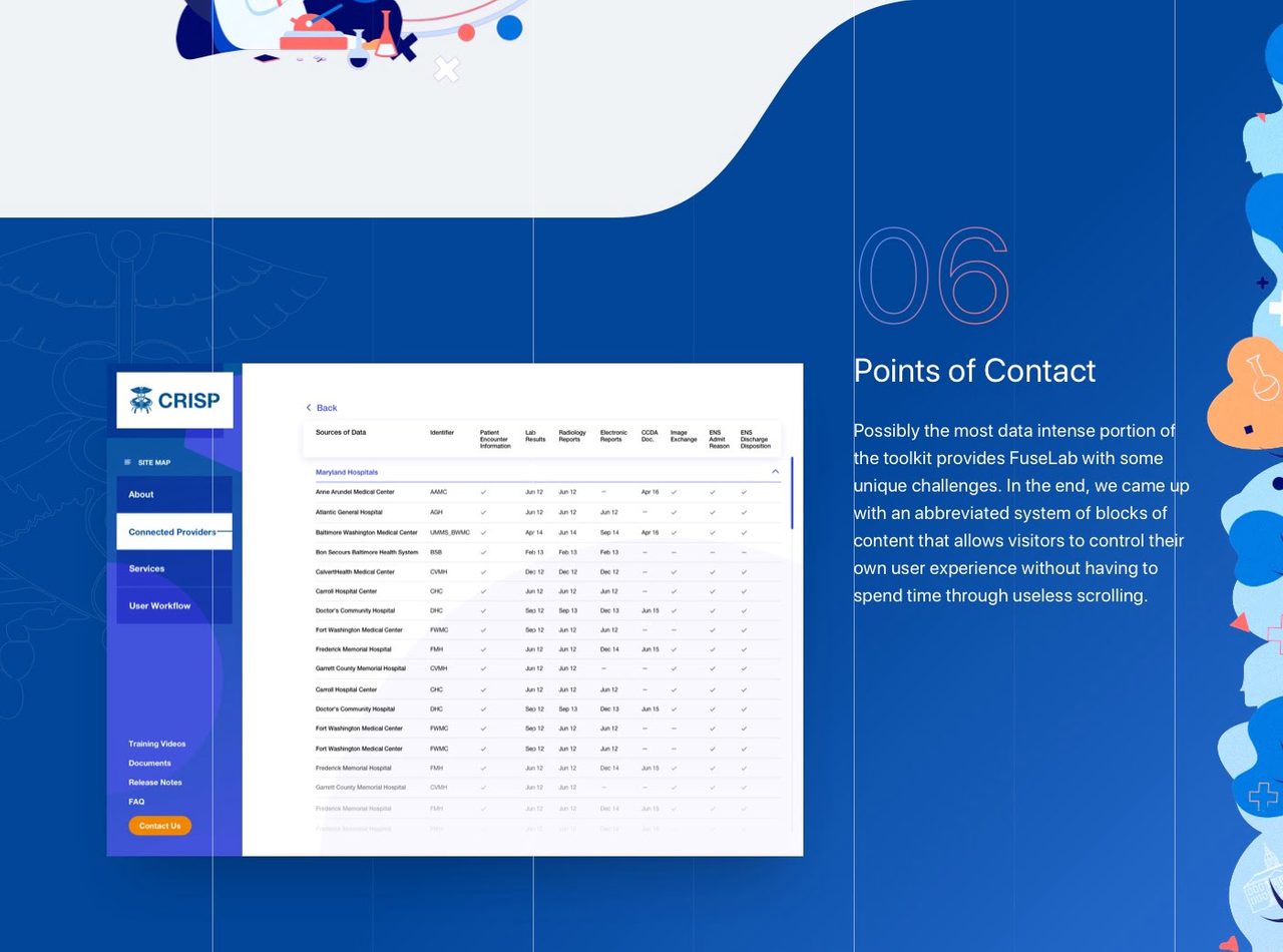 CRISP User Guide Design Case Study | Fuselab Creative