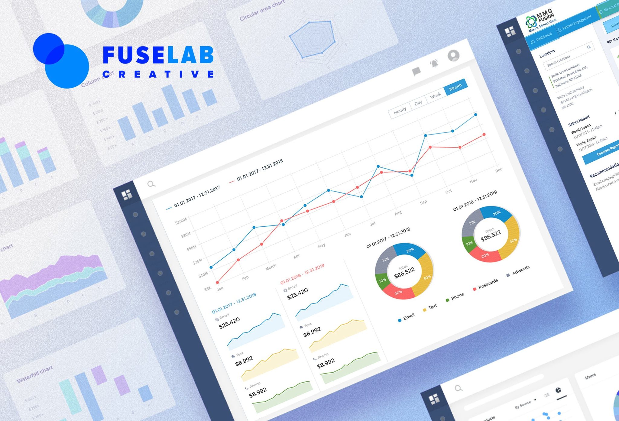 Intuitive Analytical Dashboards Design and Usability