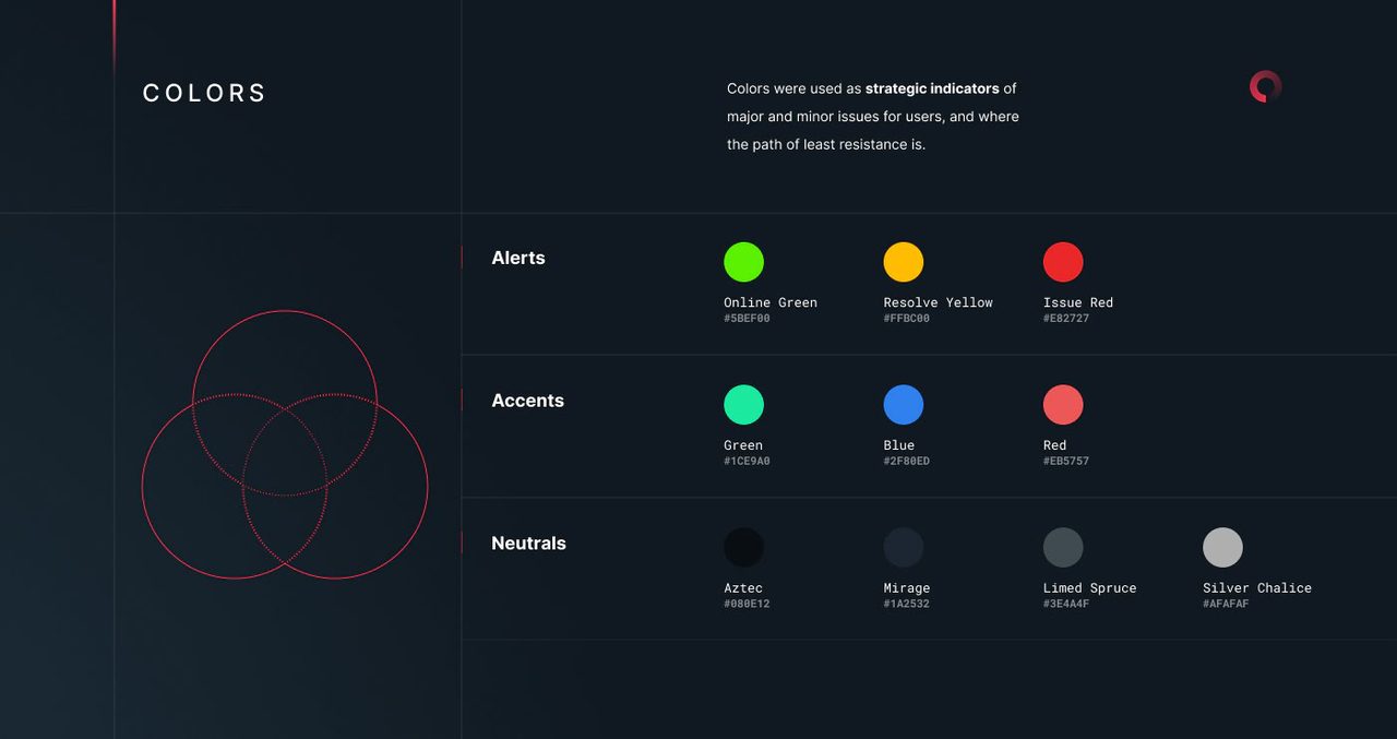 Smart Streets Dashboard Design Case Study | Fuselab Creative