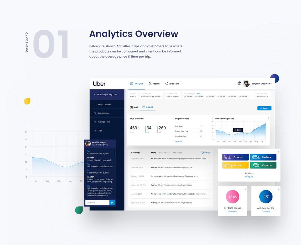 Uber Dashboard UI Design Case Study | Fuselab Creative