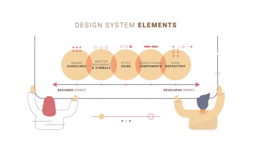Design Systems and Styleguide Differences | Fuselab Creative