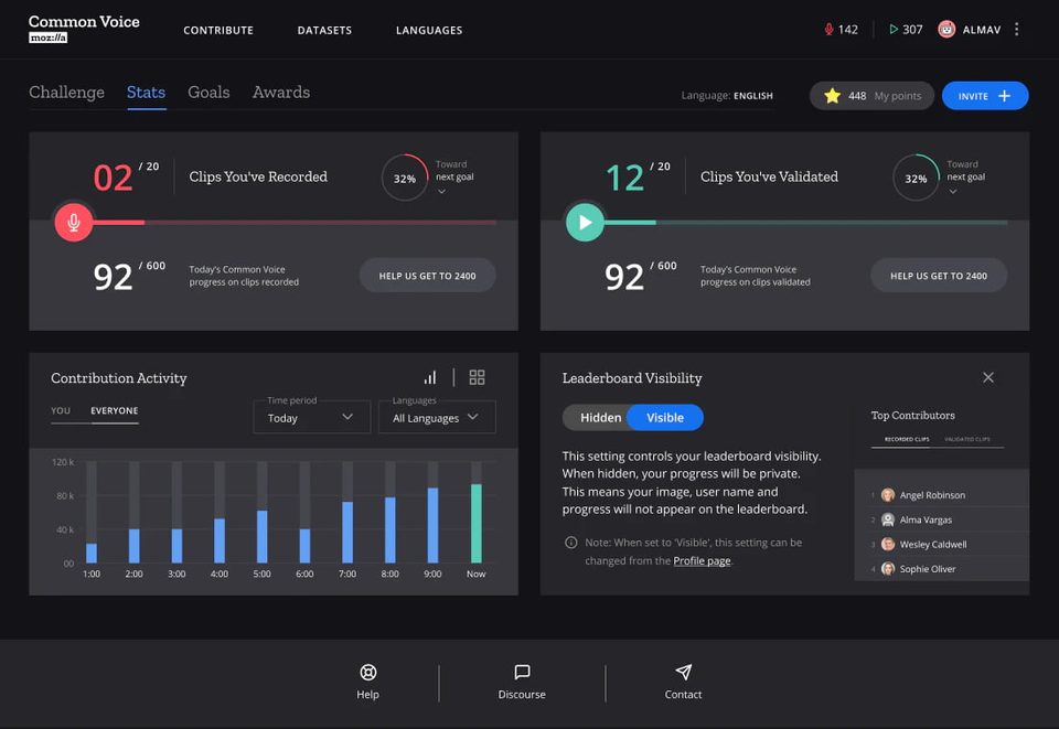 UI/UX Design Services in DC Area | Fuselab Creative