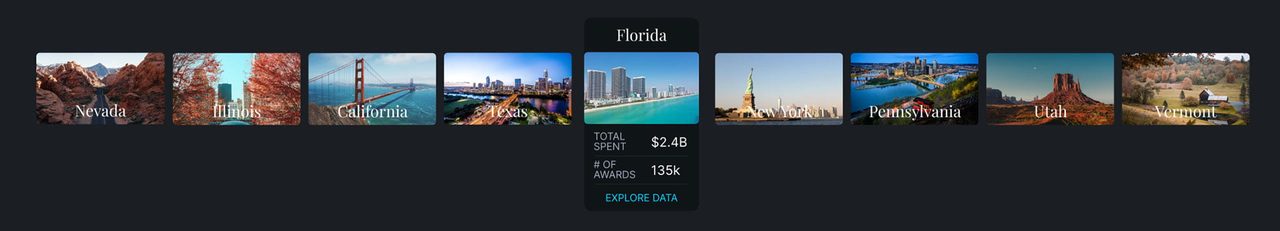 Data Visualization for POGO Case Study | Fuselab Creative