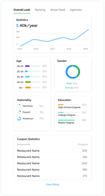 Geoturist Platform UI/UX Design | Fuselab Creative