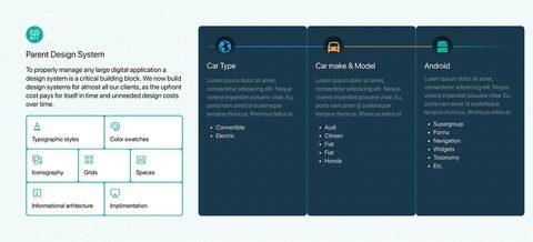 Blis Advertising Platform UI/UX Design Case Study | Fuselab Creative