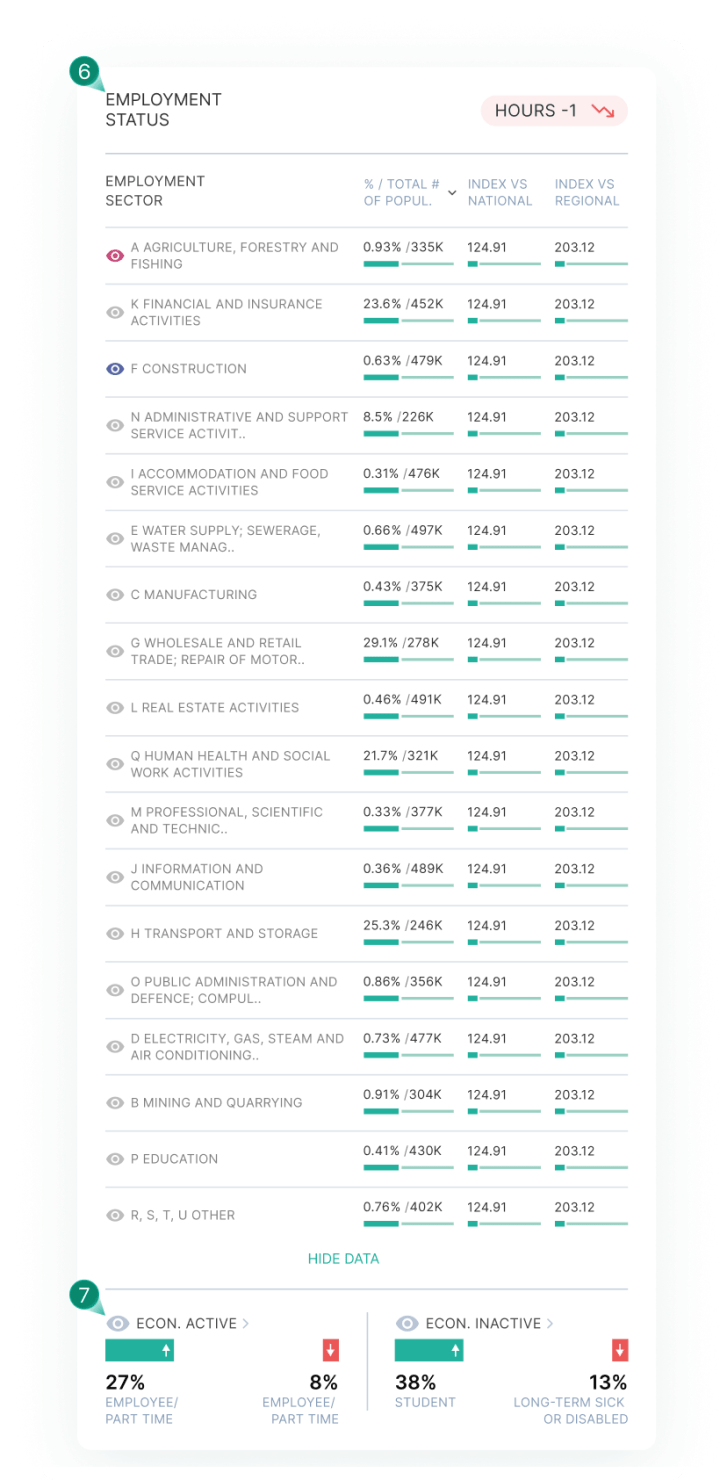 Blis Advertising Platform UI/UX Design Case Study | Fuselab Creative