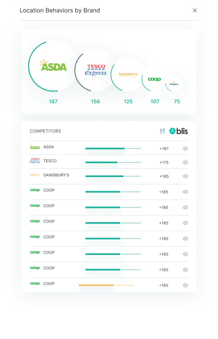 Blis Advertising Platform UI/UX Design Case Study | Fuselab Creative
