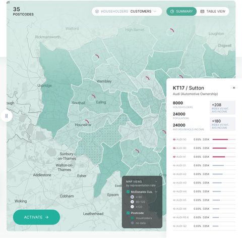 Blis Advertising Platform UI/UX Design Case Study | Fuselab Creative