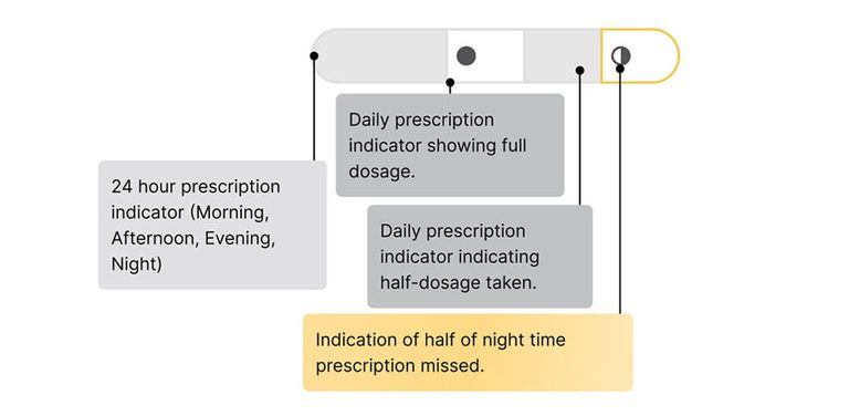 Health Monitor Application Redesign Case Study | Fuselab Creative