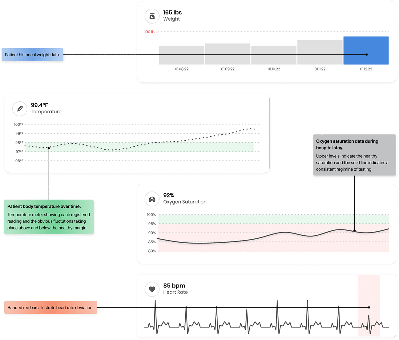Health Monitor Application Redesign Case Study | Fuselab Creative