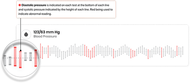 Health Monitor Application Redesign Case Study | Fuselab Creative