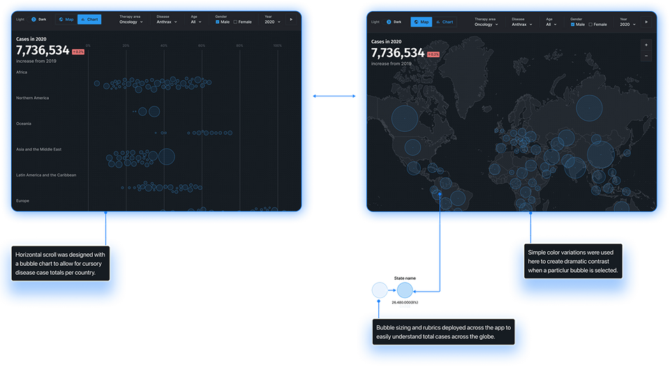 Datamonitor Healthcare Dashboard Design Case Study | Fuselab Creative