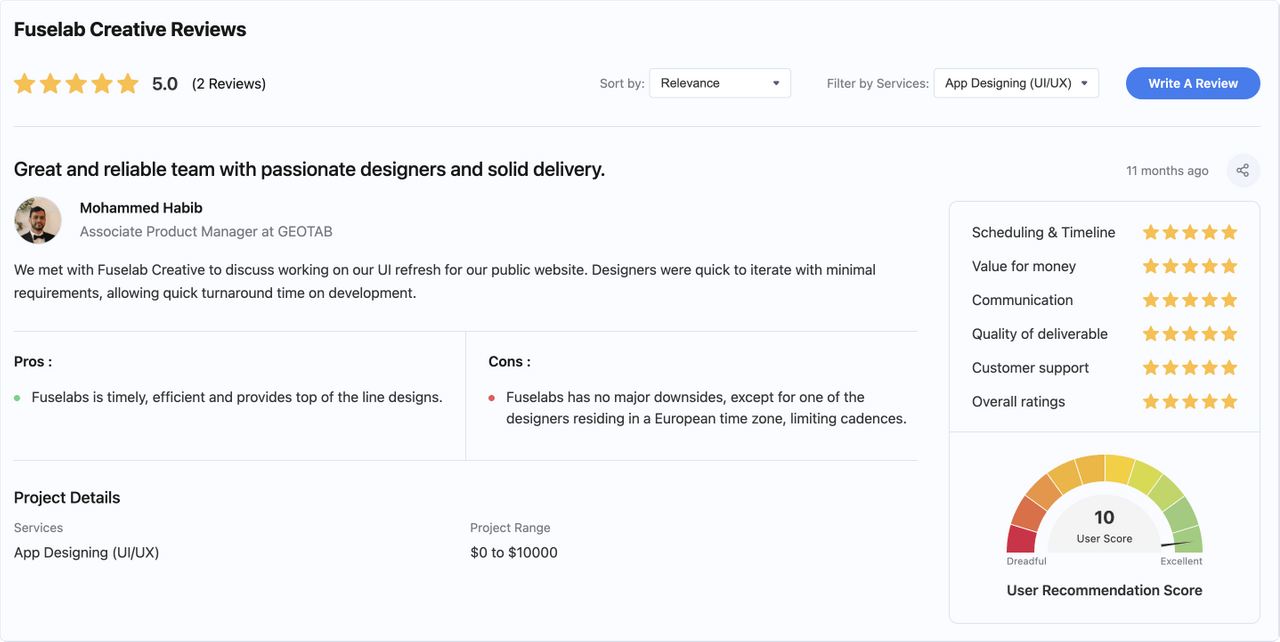 Fuselab Creative interview with GoodFirms