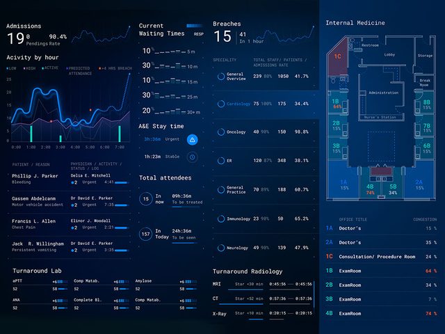 Dashboard Interface Design | Fuselab Creative