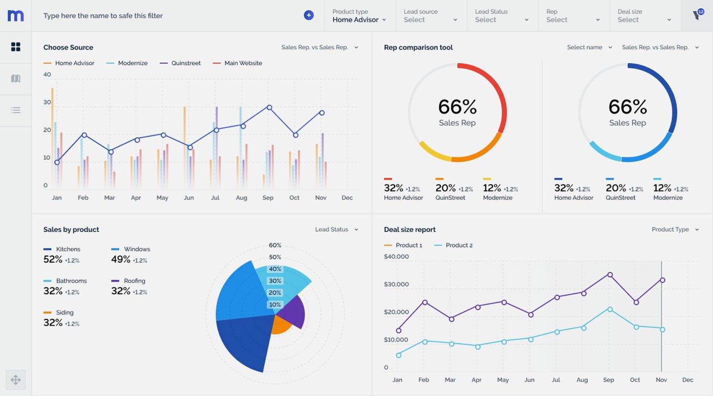 AI Dashboard Design Services For Enterprise AI AI Dashboard Design Services For Enterprise AI