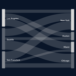 Dashboard Development Services | Fuselab Creative