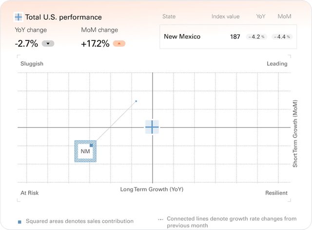 Fiserv Index Design Case Study | Fuselab Creative
