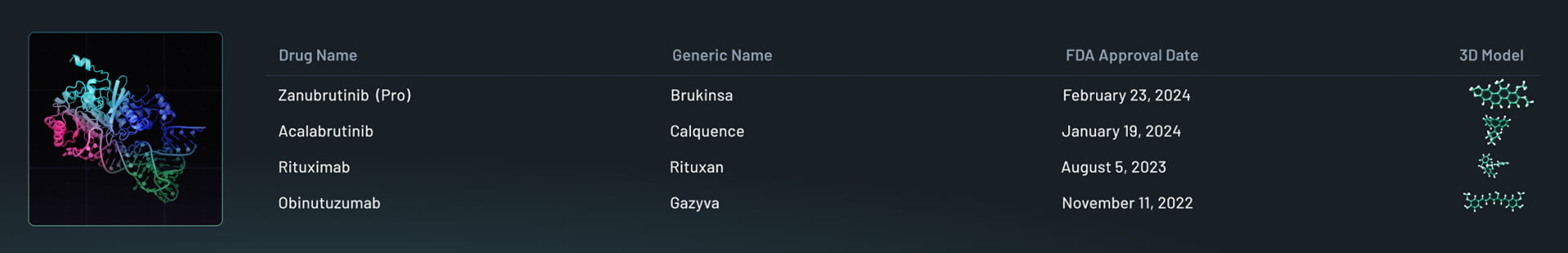 Innovative Molecular Cancer Drug Treatment | Fuselab Creative