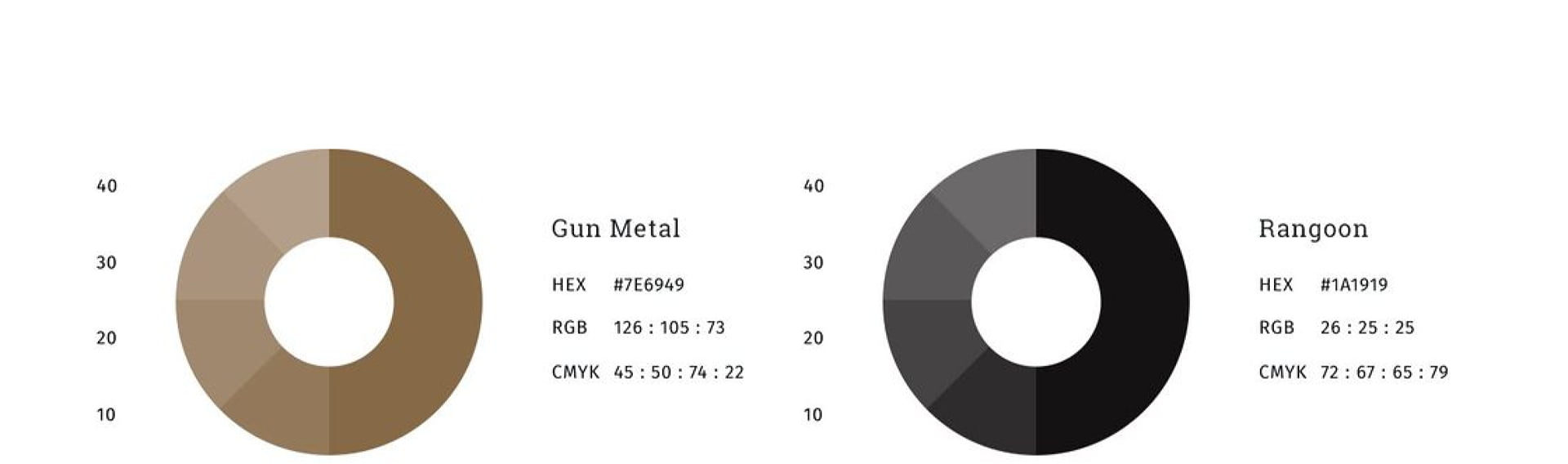 Astro Kit Nasa UI/UX Design Case Study | Fuselab Creative
