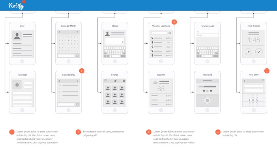Notify Mobile App Design Case Study | Fuselab Creative